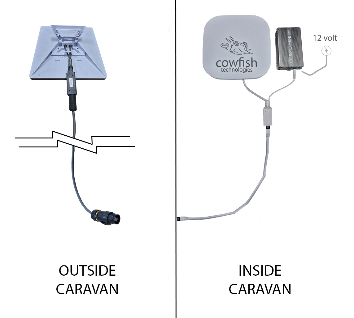 Mini Integration Kit – Gorilla Mounts
